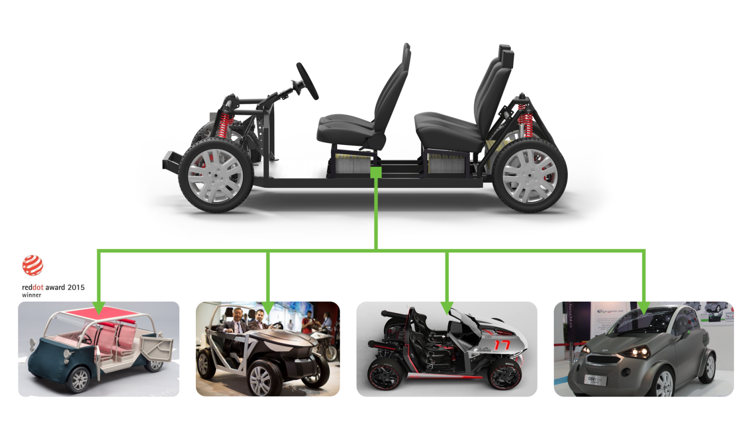 TABBY EV open source platform by Open Motors (formerly OSVehicle ...
