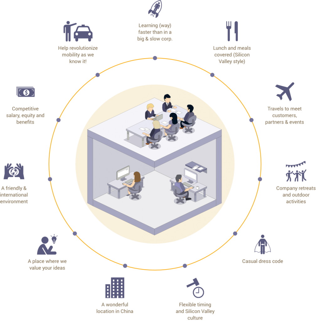 Open positions - Open Motors