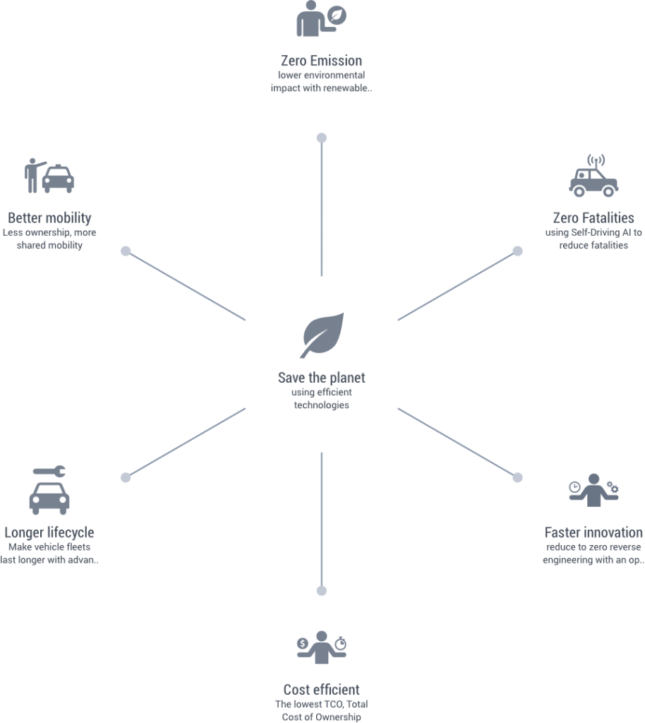 Vision - Open Motors